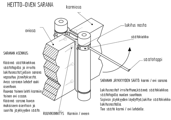 PISLA HEITTO-OVEN SARANA 150MM RST Saluunan oven saranat ...