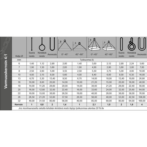 Ketjutaljat ja vaijeritaljat Tuontitukku.fi verkkokaupasta